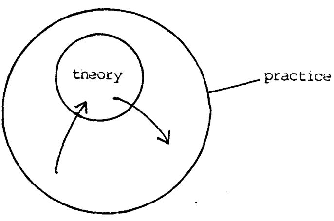 Practical Reflexivity in Marx - Richard Gunn | libcom.org