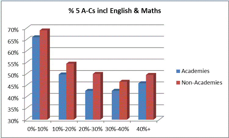 Academies underperforming | libcom.org