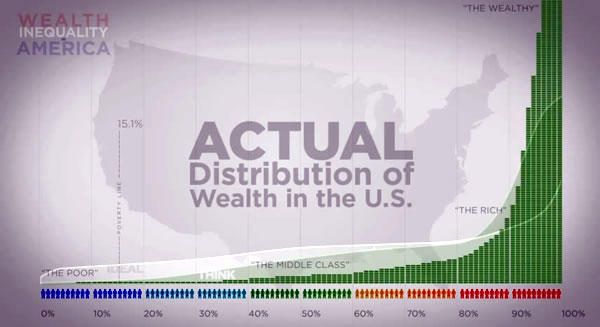 Wealth inequality in America - TEFL lesson | libcom.org