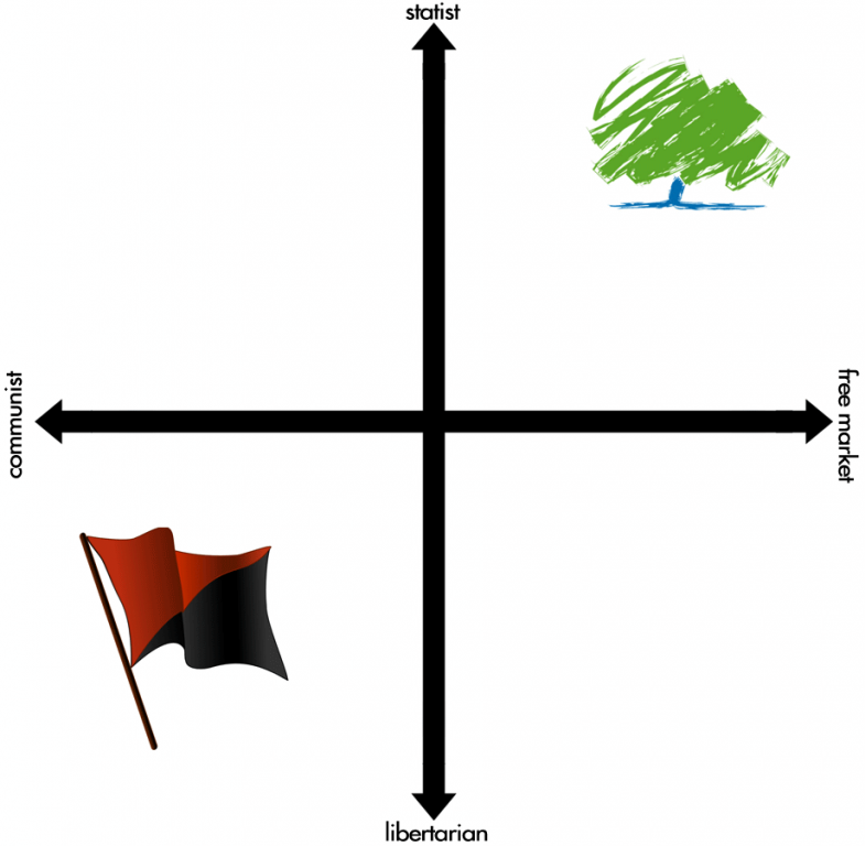 ‘Anarchists are like Tories’ and other fairy tales | libcom.org