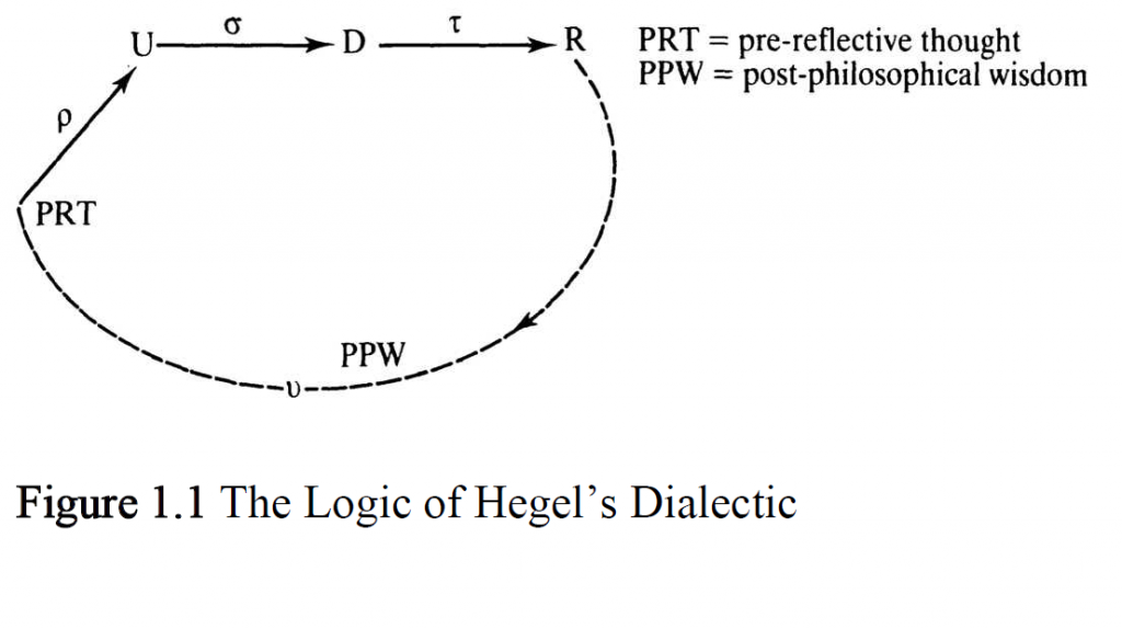 On the dialectical method - Amadeo Bordiga | libcom.org