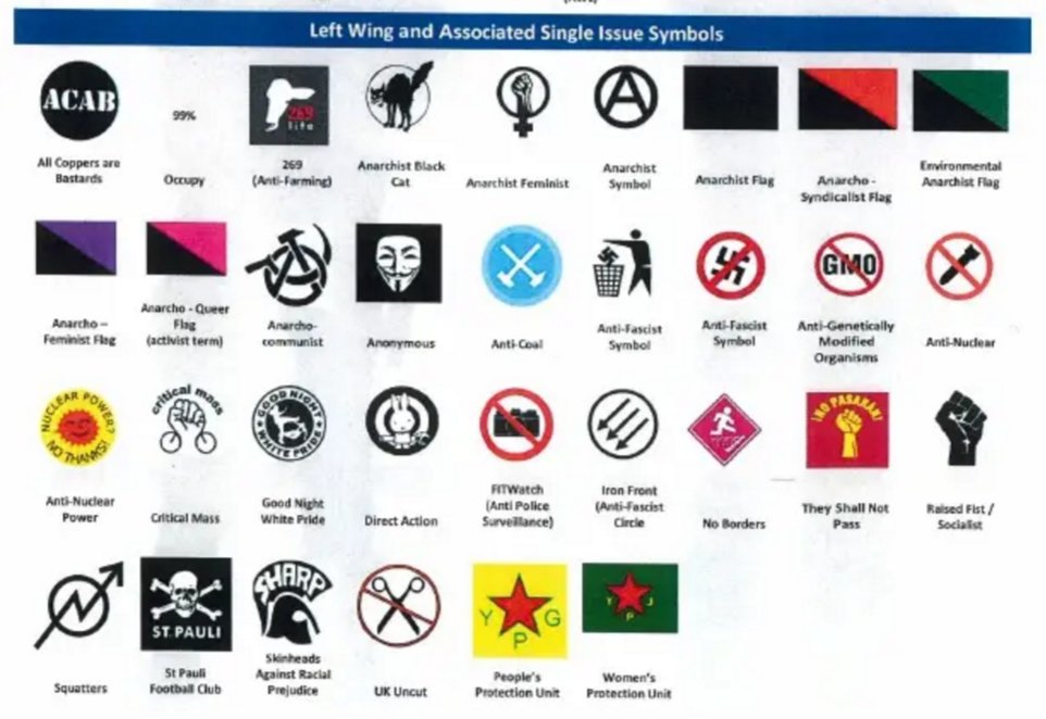Anarchist Direct Actions: A Challenge for Law Enforcement | libcom.org
