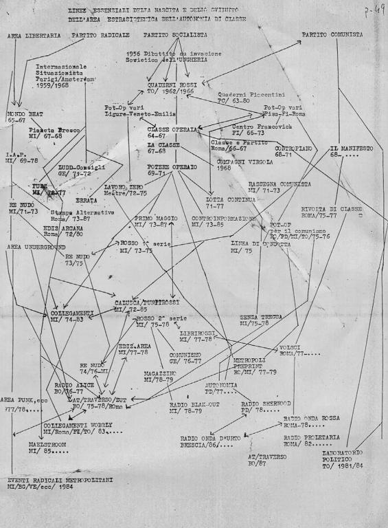 There and back again: mapping the pathways within autonomist Marxism ...