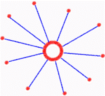Federations and networks guide | libcom.org